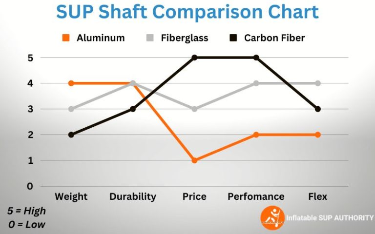 How To Choose A SUP Paddle - Inflatablesupauthority.com