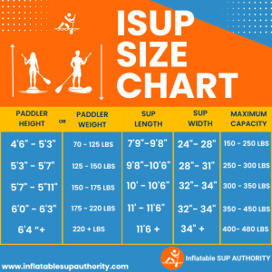 Find The Best Paddle Board Size For You [With Size Chart]